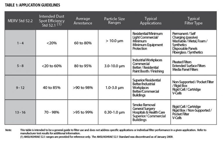 ASHRAE 52.2-2012 - PROTECHNIK